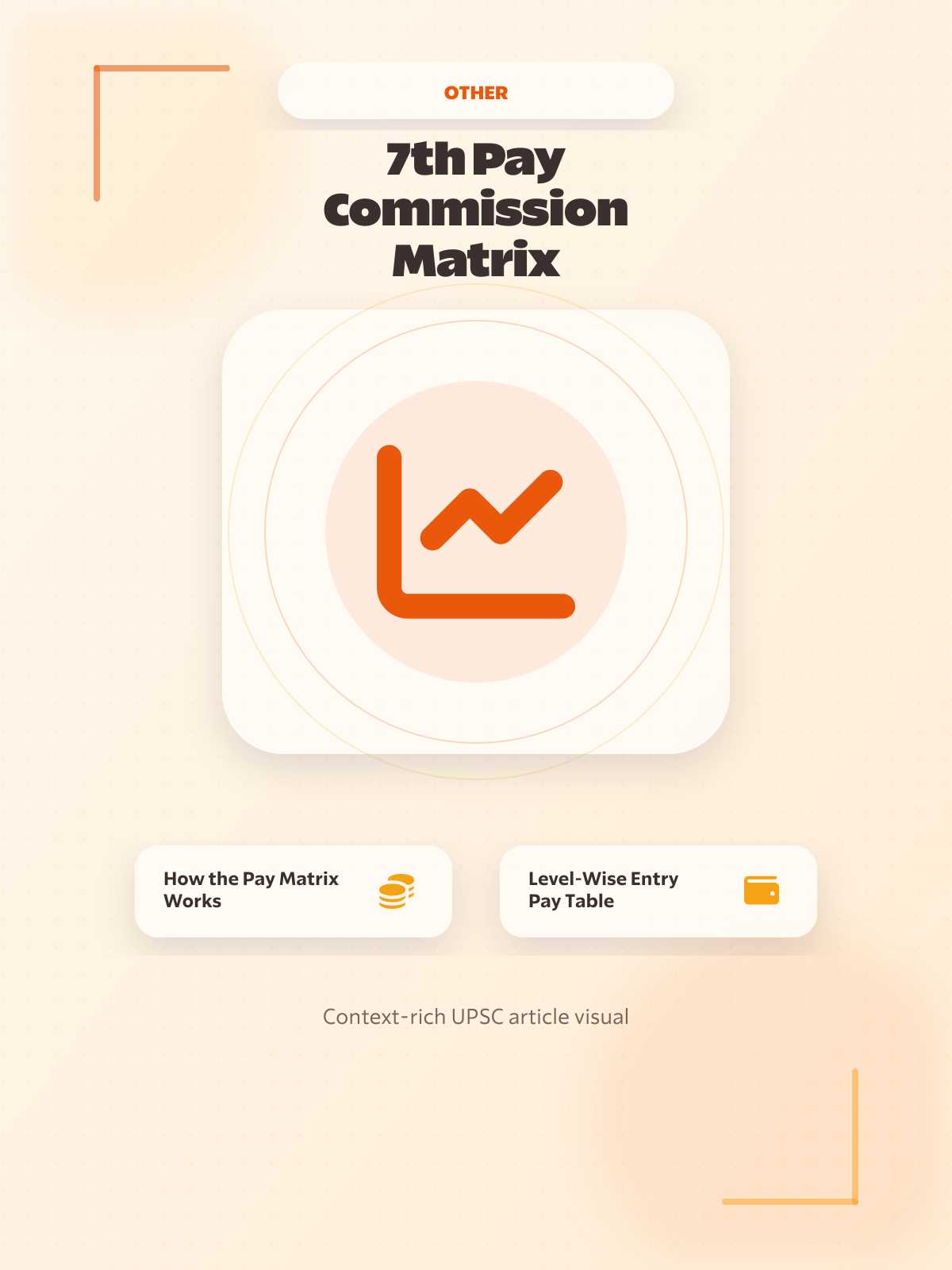 7th Pay Commission Matrix: Pay Levels, Fitment Factor & UPSC Analysis ...