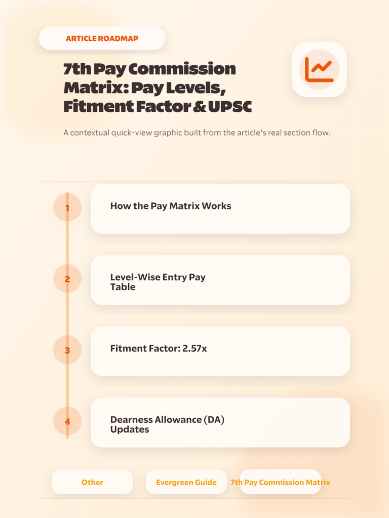 7th Pay Commission Matrix: Pay Levels, Fitment Factor & UPSC Analysis ...