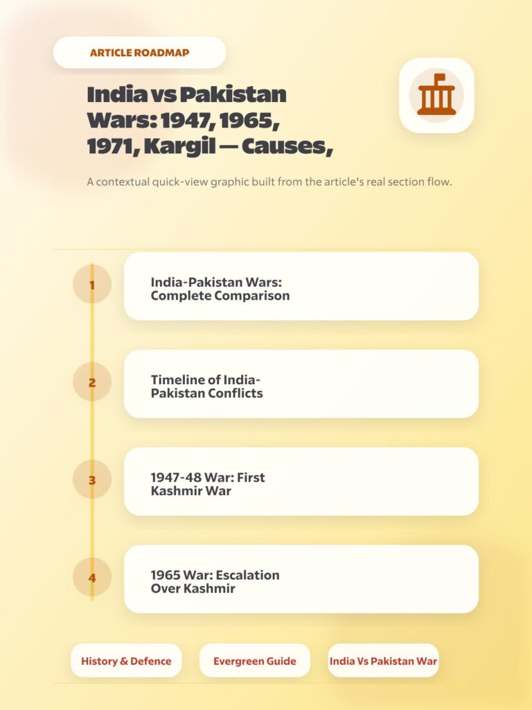 India vs Pakistan Wars: 1947, 1965, 1971, Kargil — Causes, Outcomes ...