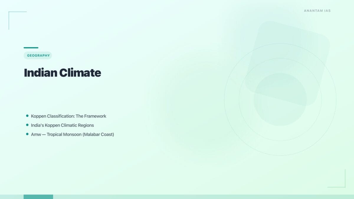 Indian Climate: Koppen Classification & Climatic Regions - Anantam IAS