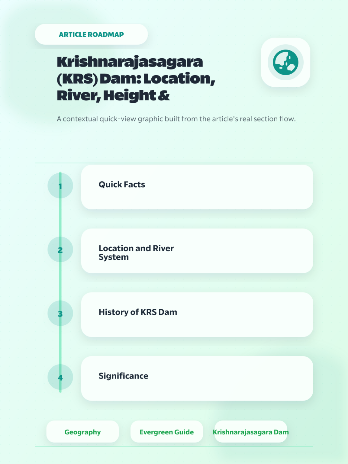 Krishnarajasagara (KRS) Dam: Location, River, Height & Significance ...