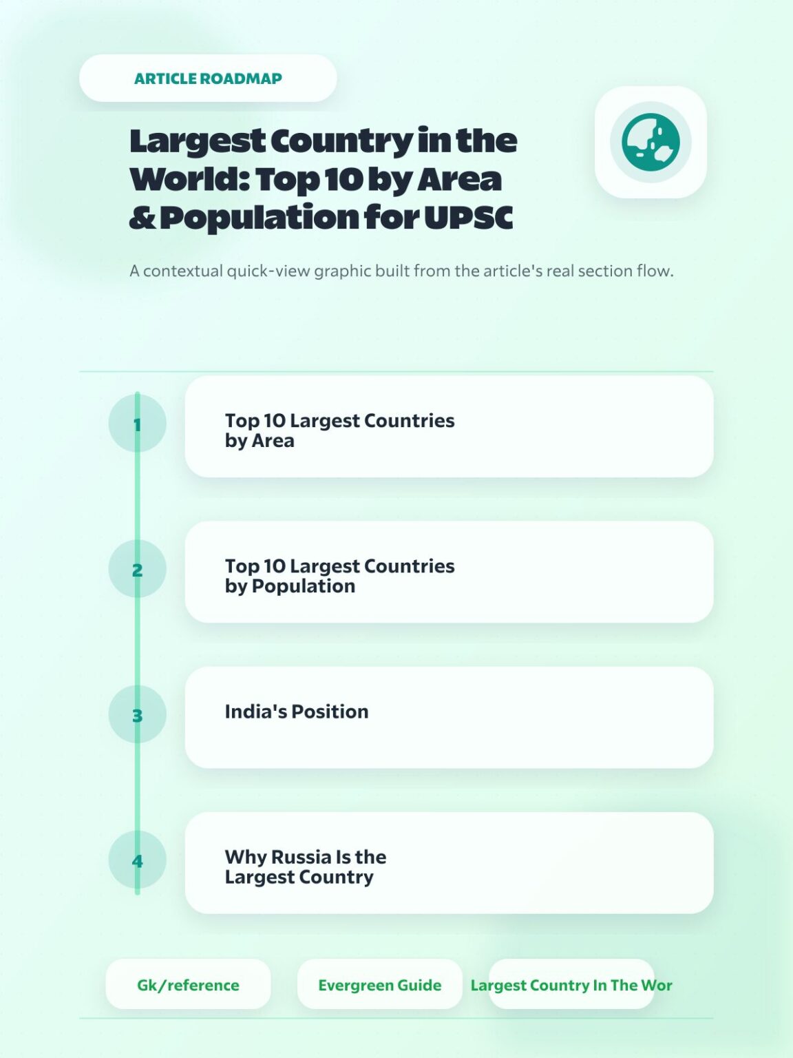 Largest Country in the World: Top 10 by Area & Population for UPSC ...