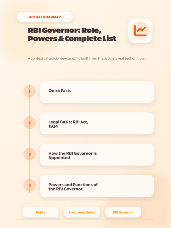 RBI Governor: Role, Powers & Complete List - Anantam IAS