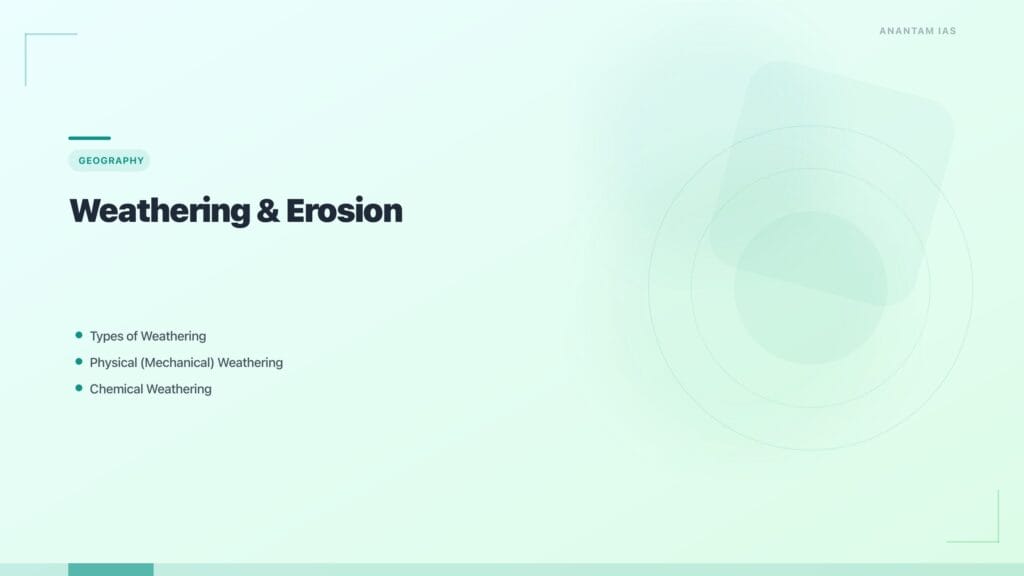 Weathering & Erosion: Glacial, Aeolian & Karst Landforms for UPSC ...