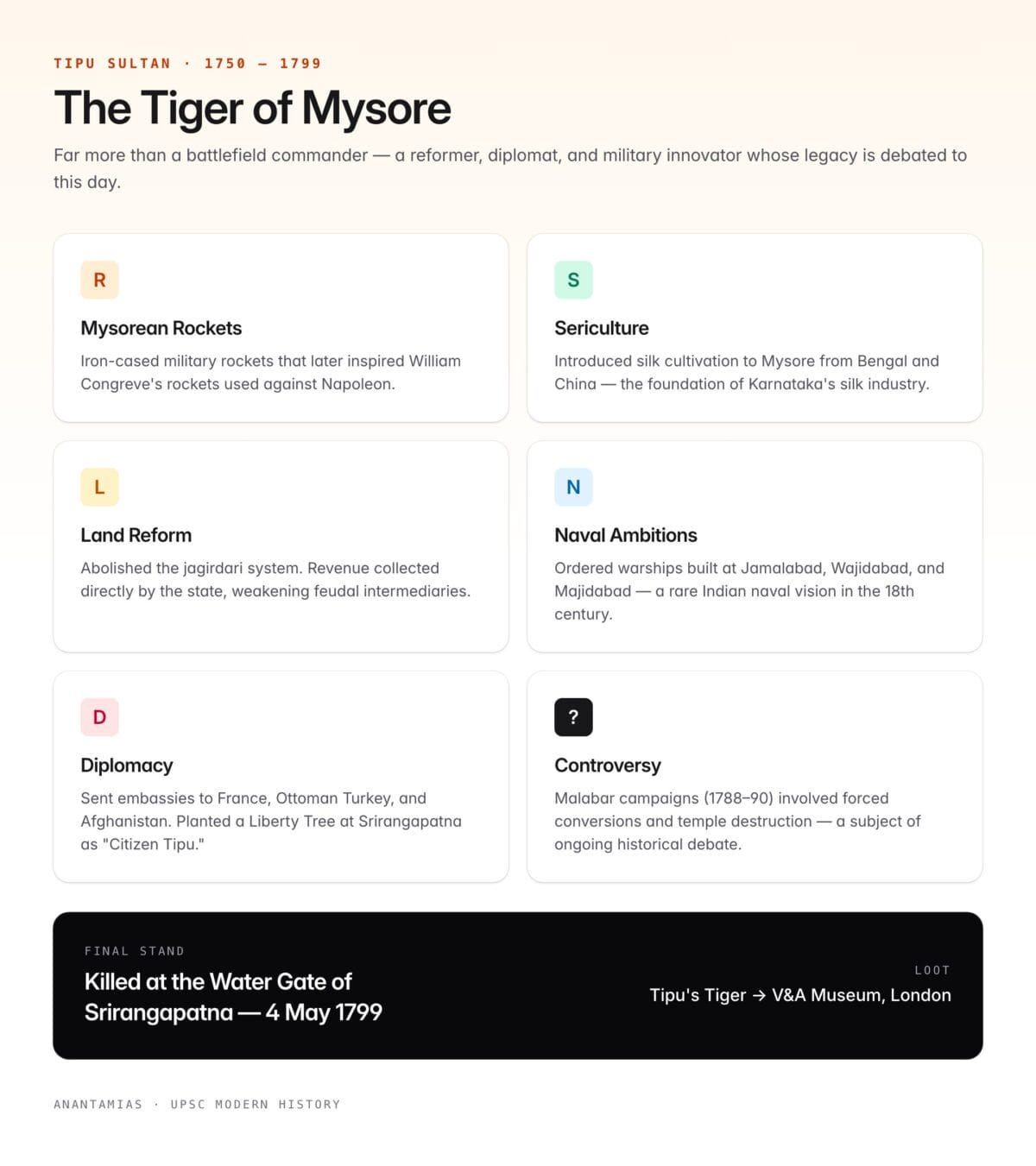 Anglo-Mysore Wars (1767–99): Hyder Ali, Tipu Sultan & British Expansion ...