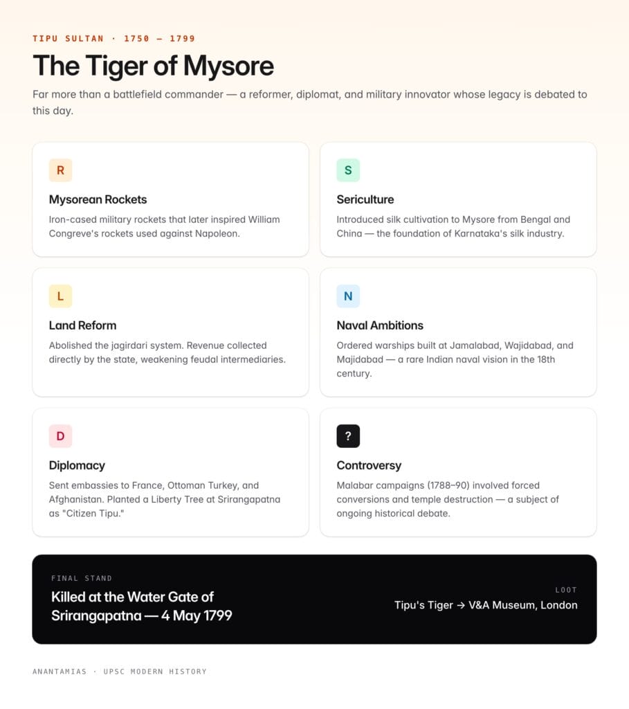 Anglo-Mysore Wars (1767–99): Hyder Ali, Tipu Sultan & British Expansion ...