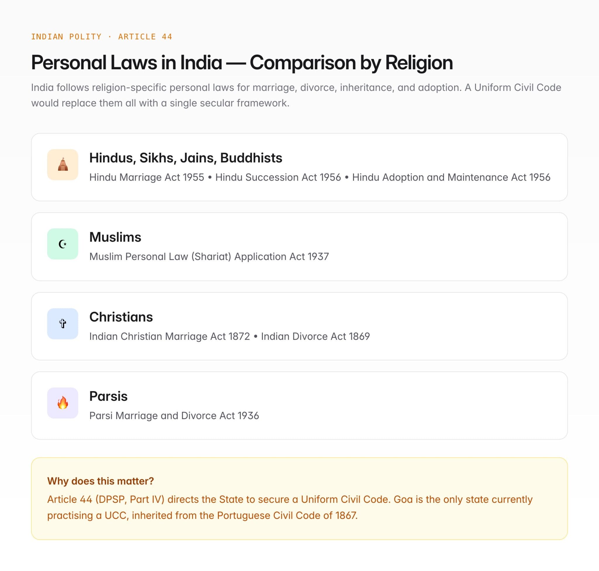 Article 44 — Uniform Civil Code and Its UPSC Significance - Anantam IAS