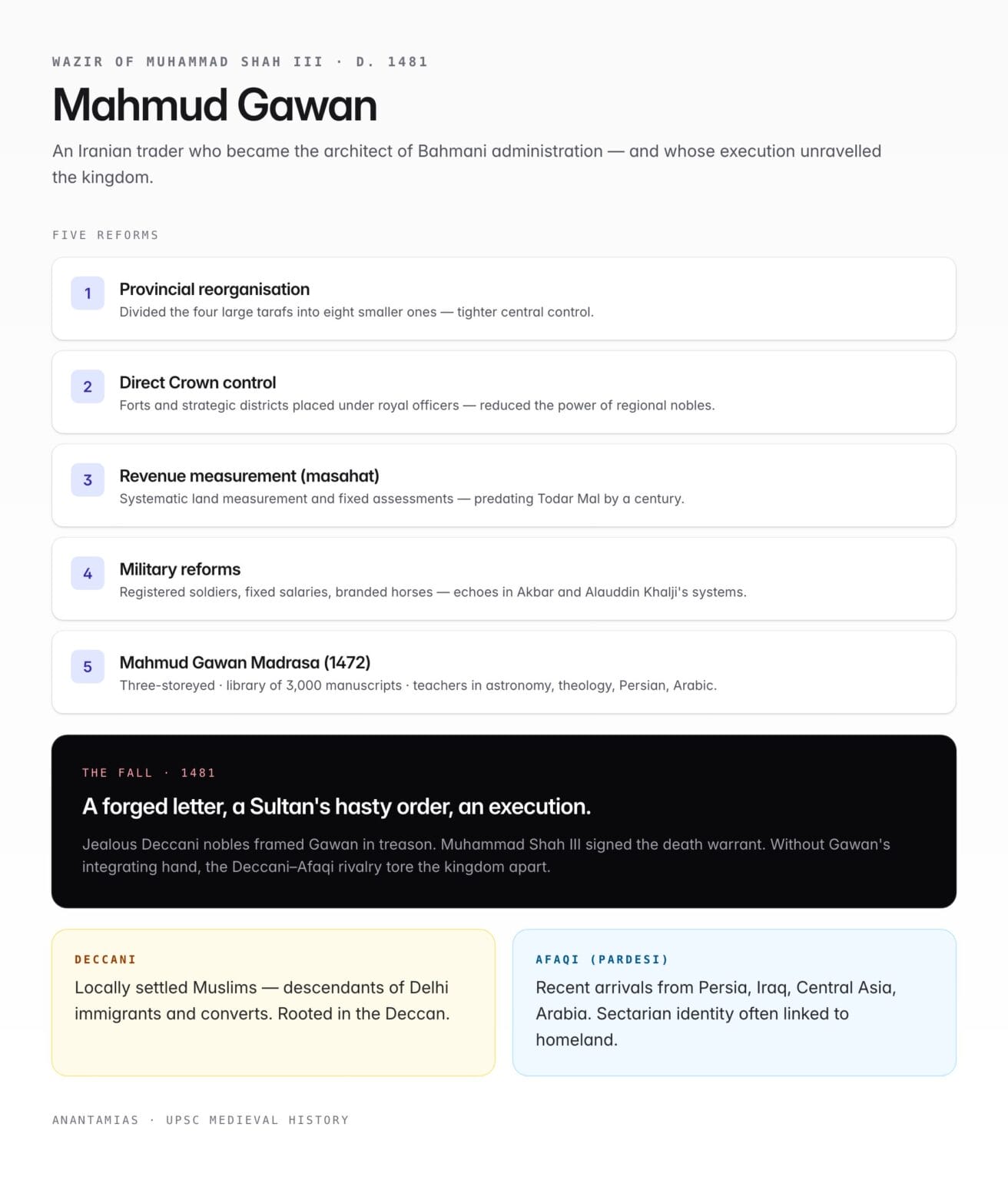 Bahmani Kingdom (1347–1527): Deccan's First Muslim Sultanate - Anantam IAS