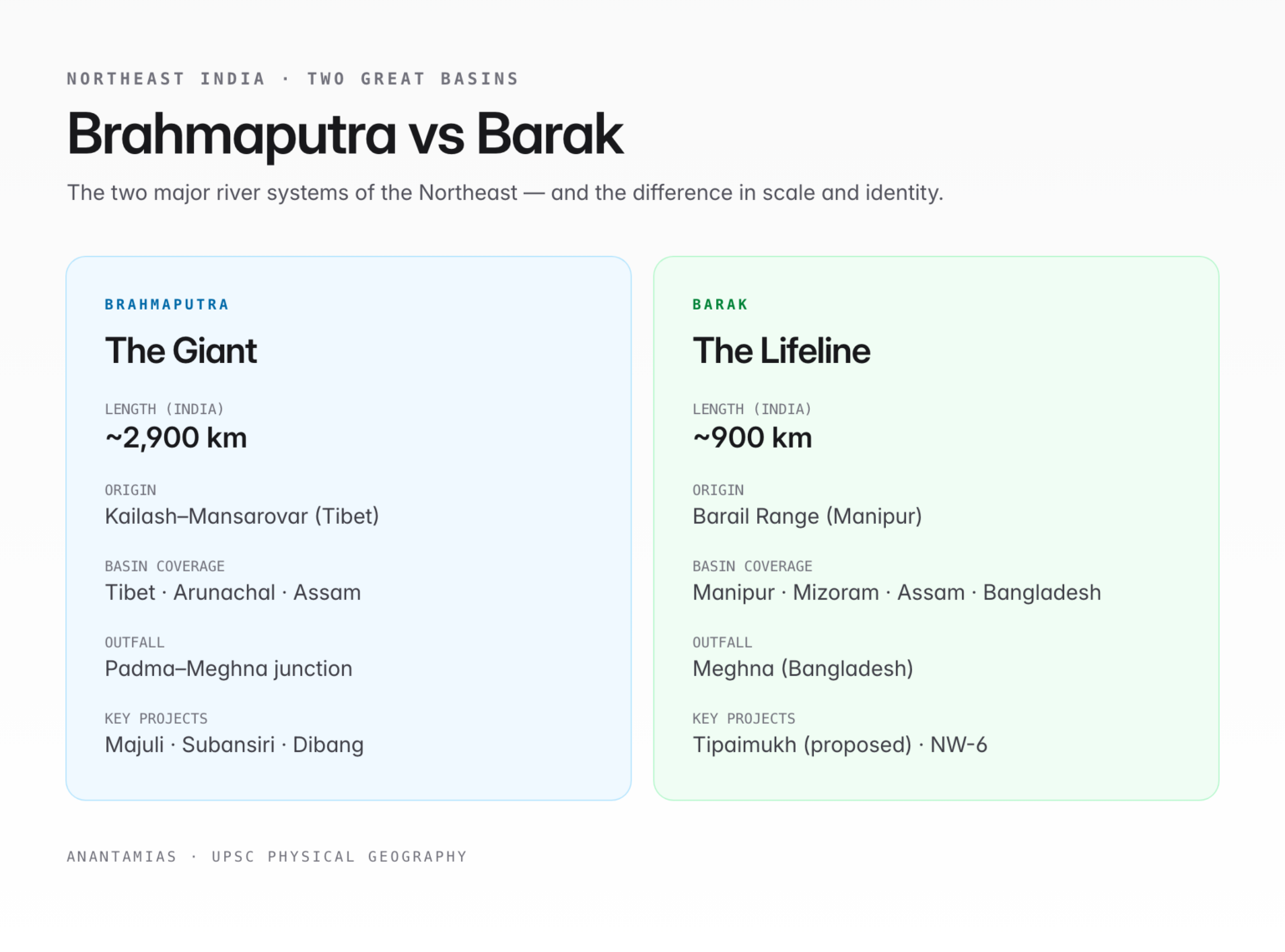 Barak River: Lifeline of the Northeast — Geography & Importance ...