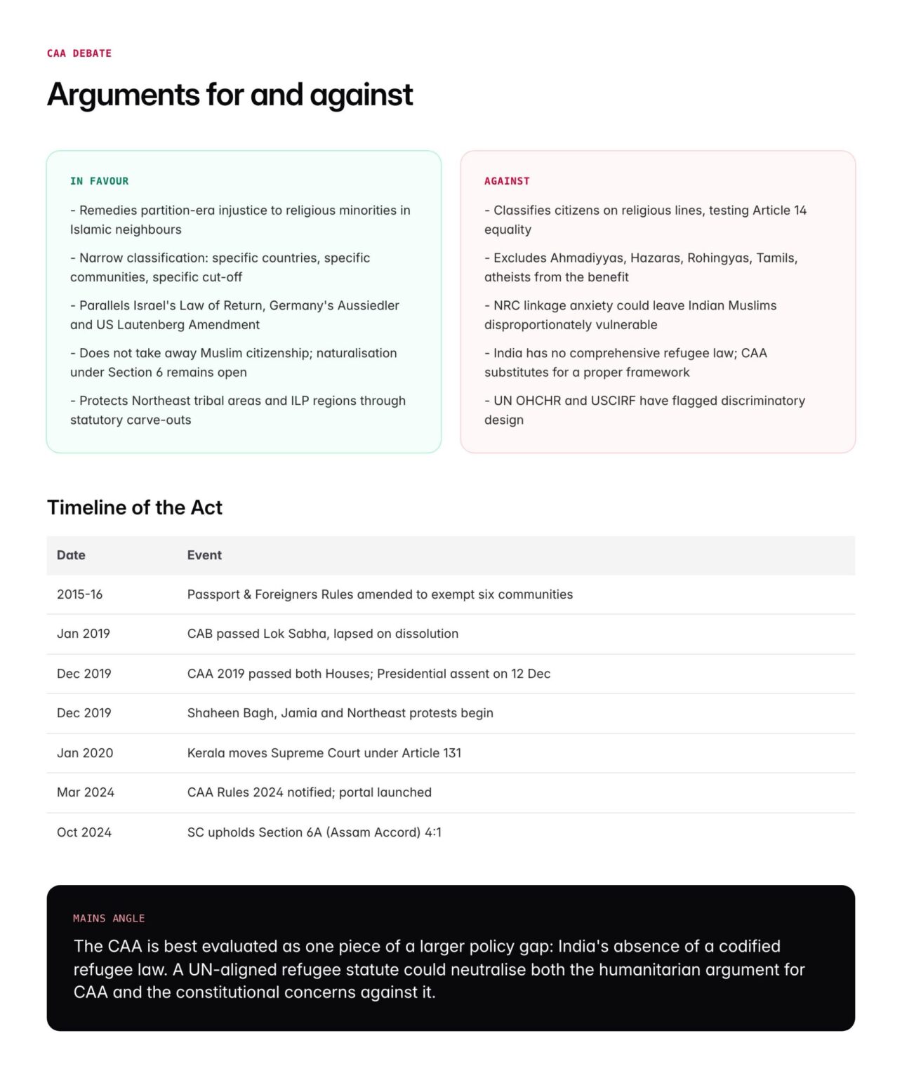 CAA Act 2019: Key Provisions, Eligibility and Controversy Explained ...