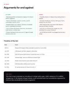 CAA Act 2019: Key Provisions, Eligibility and Controversy Explained ...