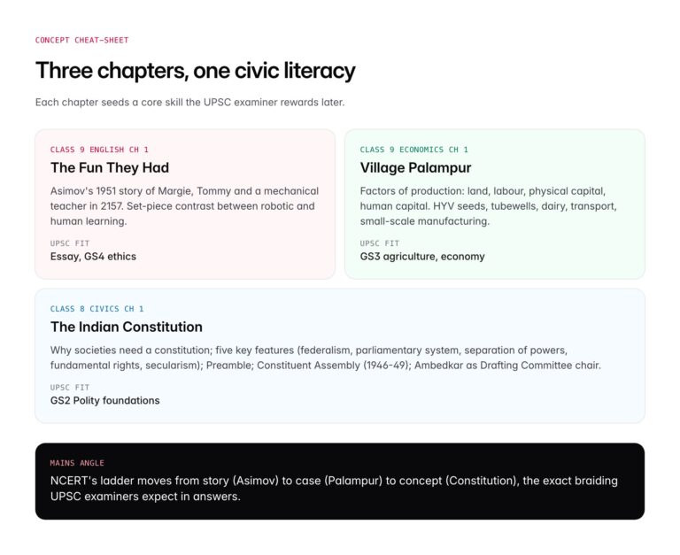 NCERT Chapter Notes: Class 9 English, Economics and Class 8 Civics ...