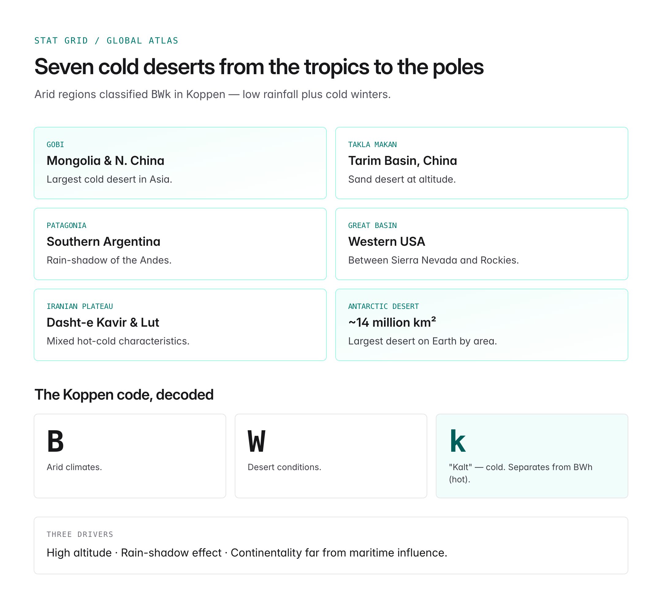 Cold Desert: Meaning, Features, Examples, and Ecological Importance ...