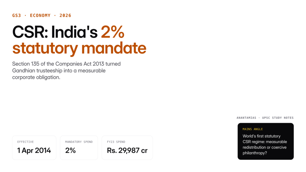 Corporate Social Responsibility (CSR) in India: Companies Act Section ...