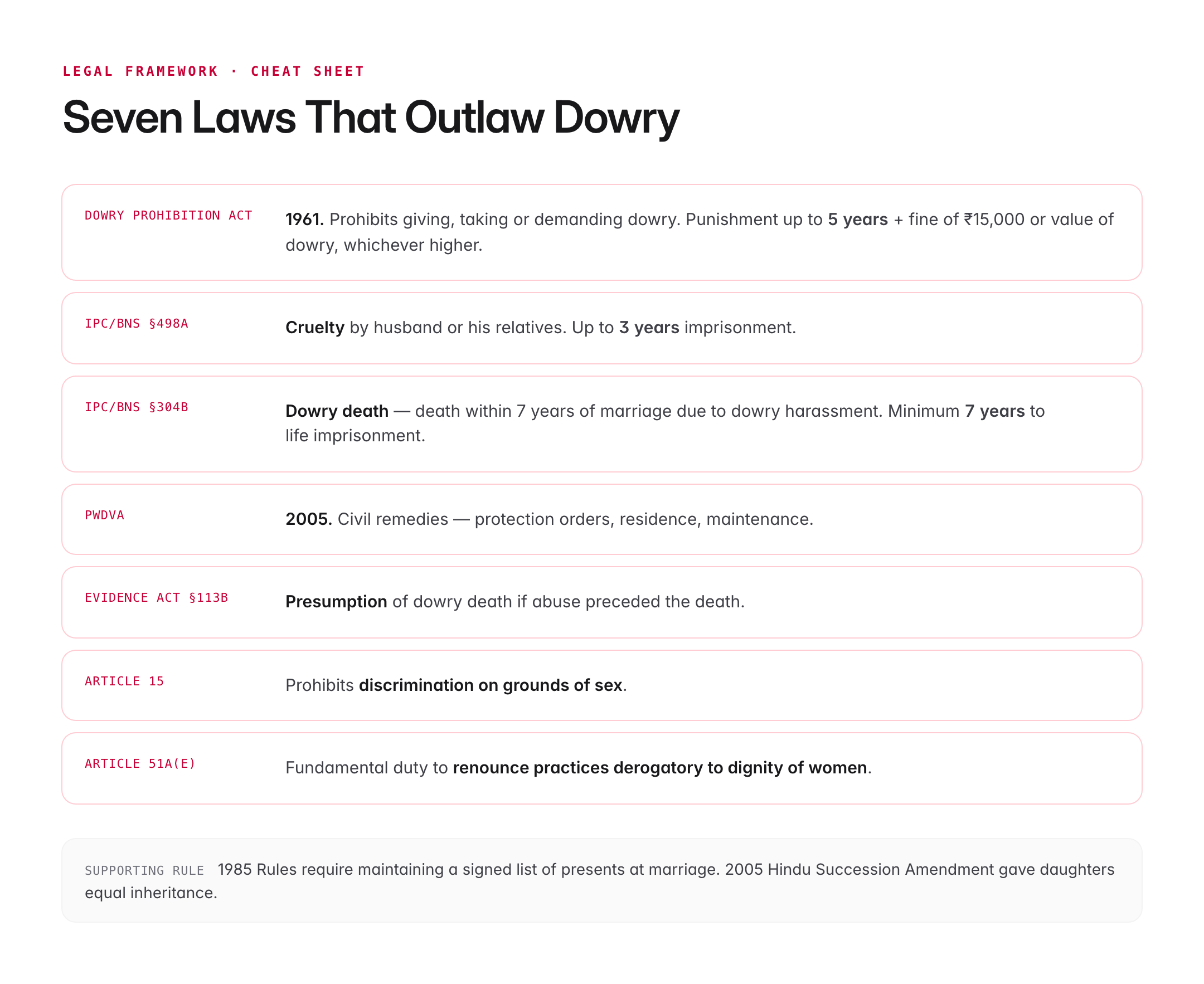 Dowry System in India: Meaning, Causes, Laws & Impact (UPSC Notes ...