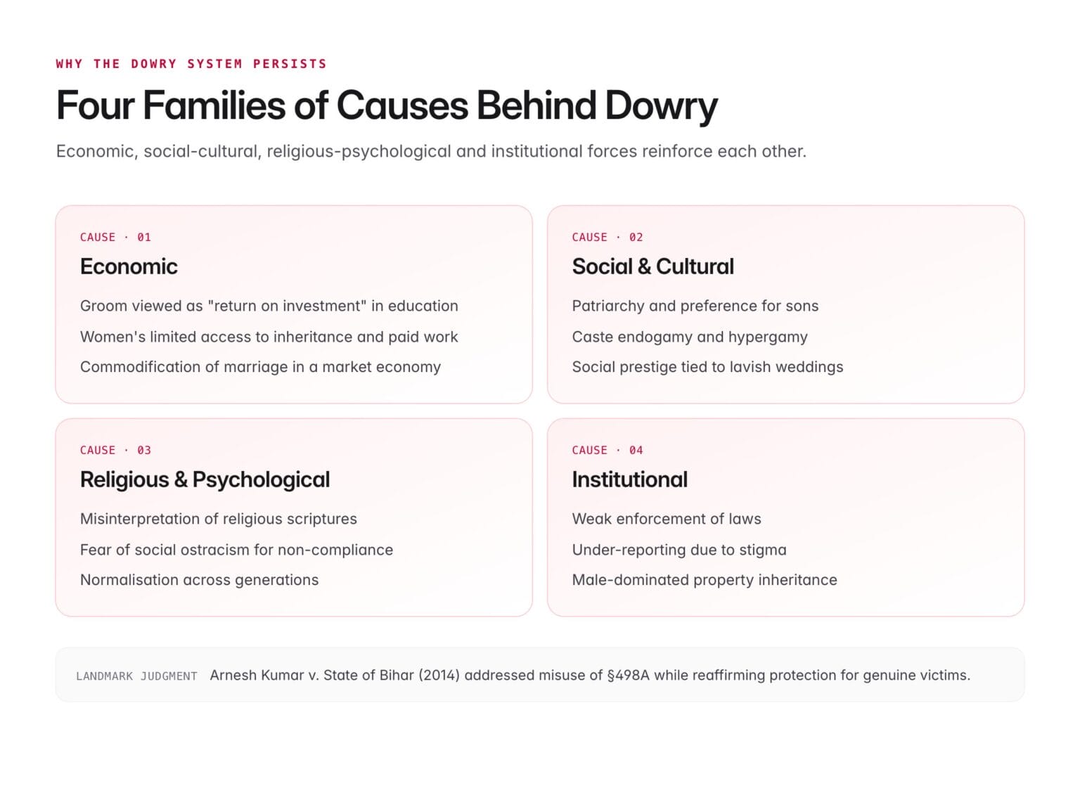 Dowry System in India: Meaning, Causes, Laws & Impact (UPSC Notes ...
