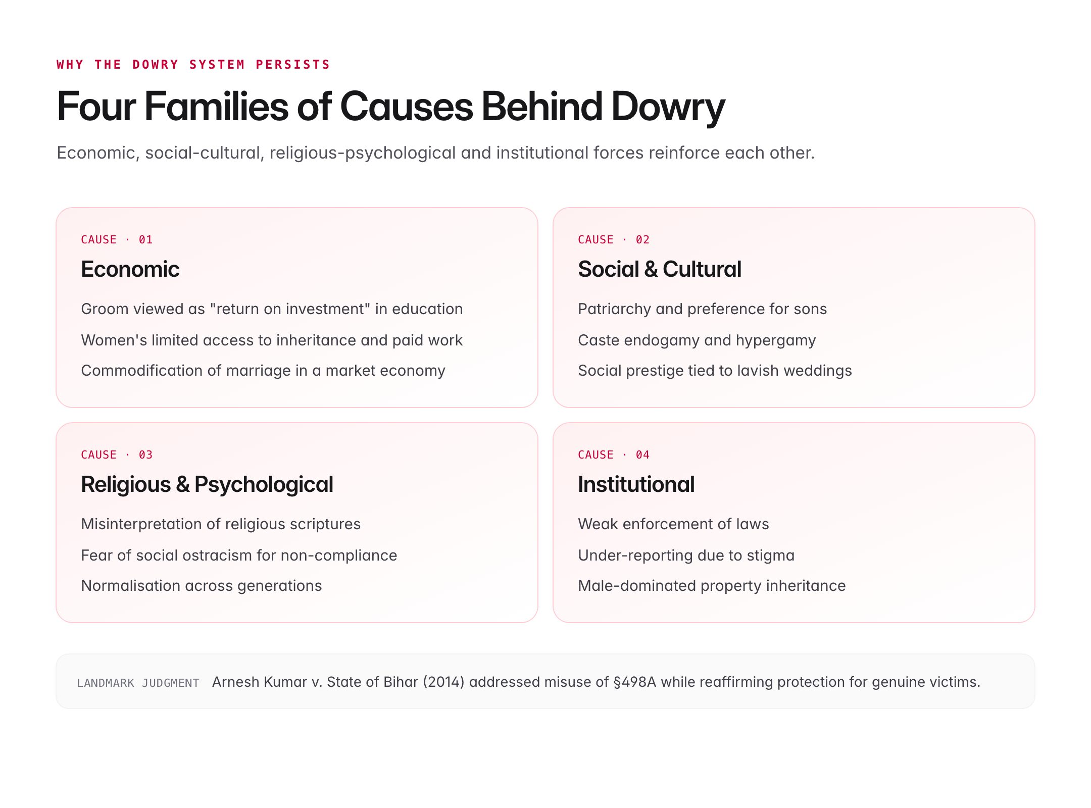 Dowry System in India: Meaning, Causes, Laws & Impact (UPSC Notes ...