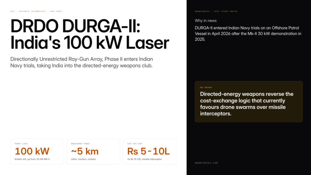 DRDO DURGA-II: India's 100 kW Laser Weapon Enters Navy Trials - Anantam IAS