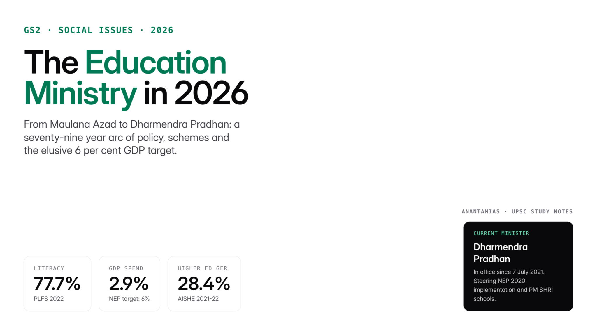 Education Minister of India 2026: List, Policies and Wardha/Sergeant ...