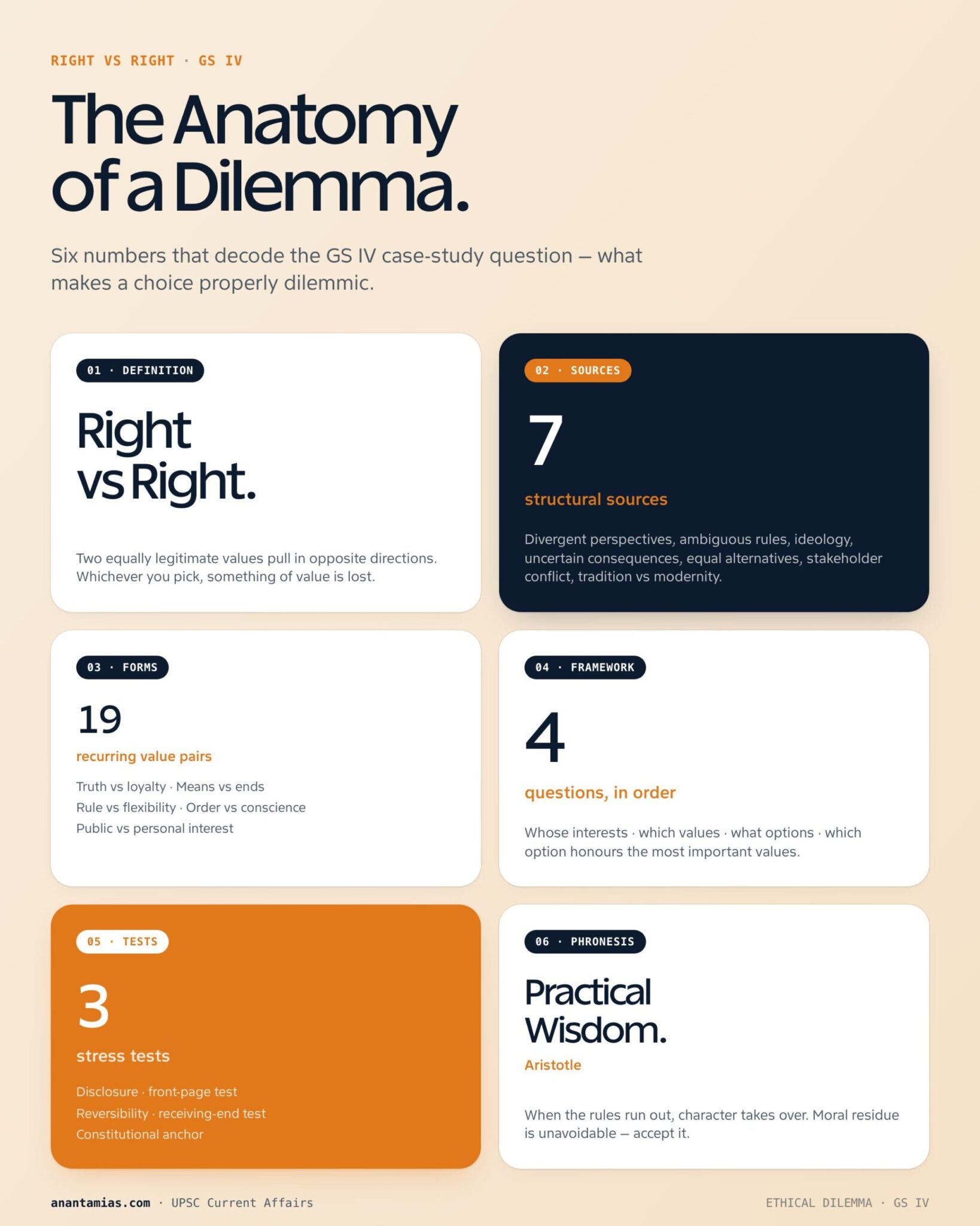 Ethical Dilemma: Meaning, Sources, Forms and Resolution Frameworks ...