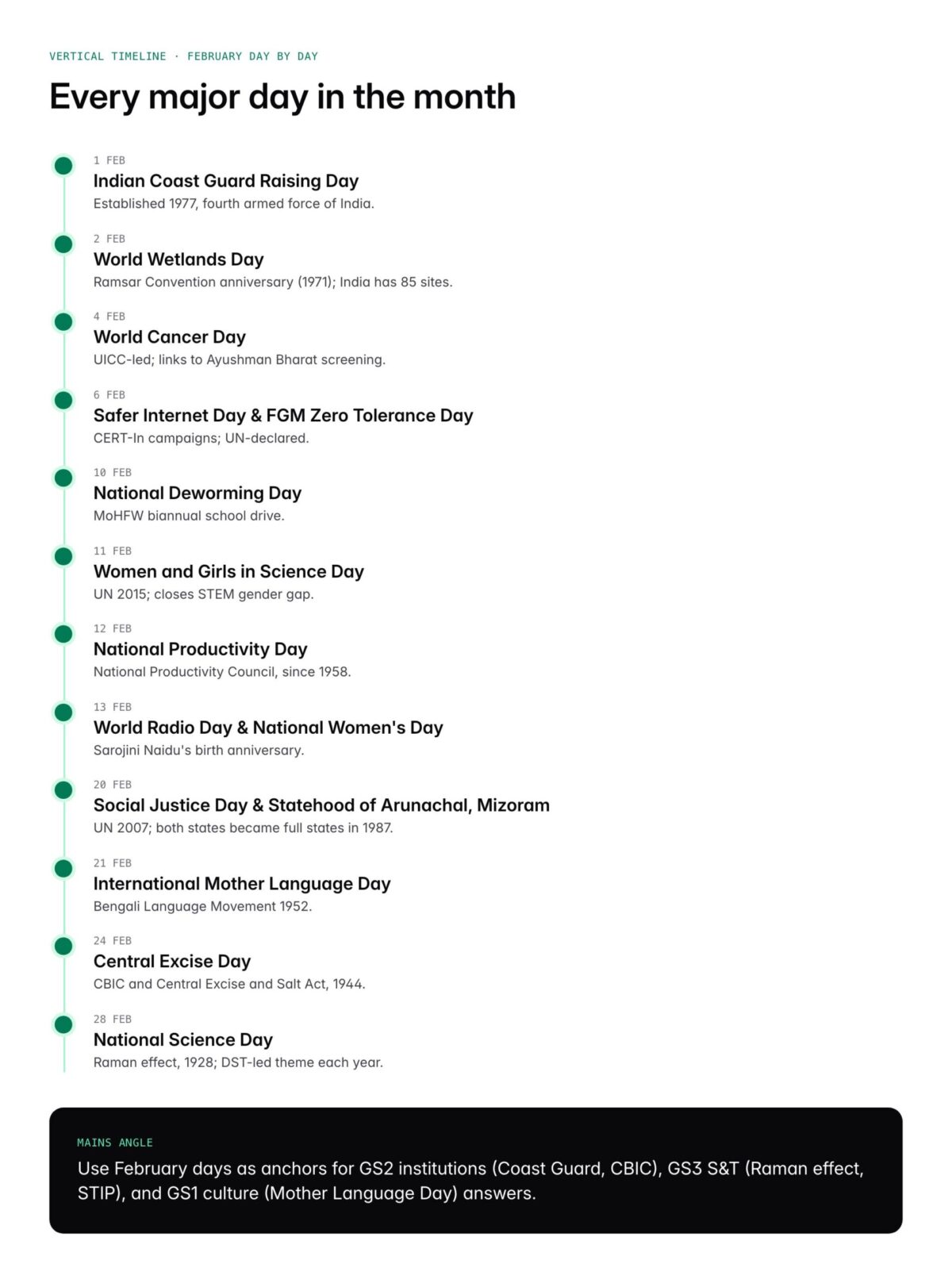 Important Days in February: Full List of National and International ...