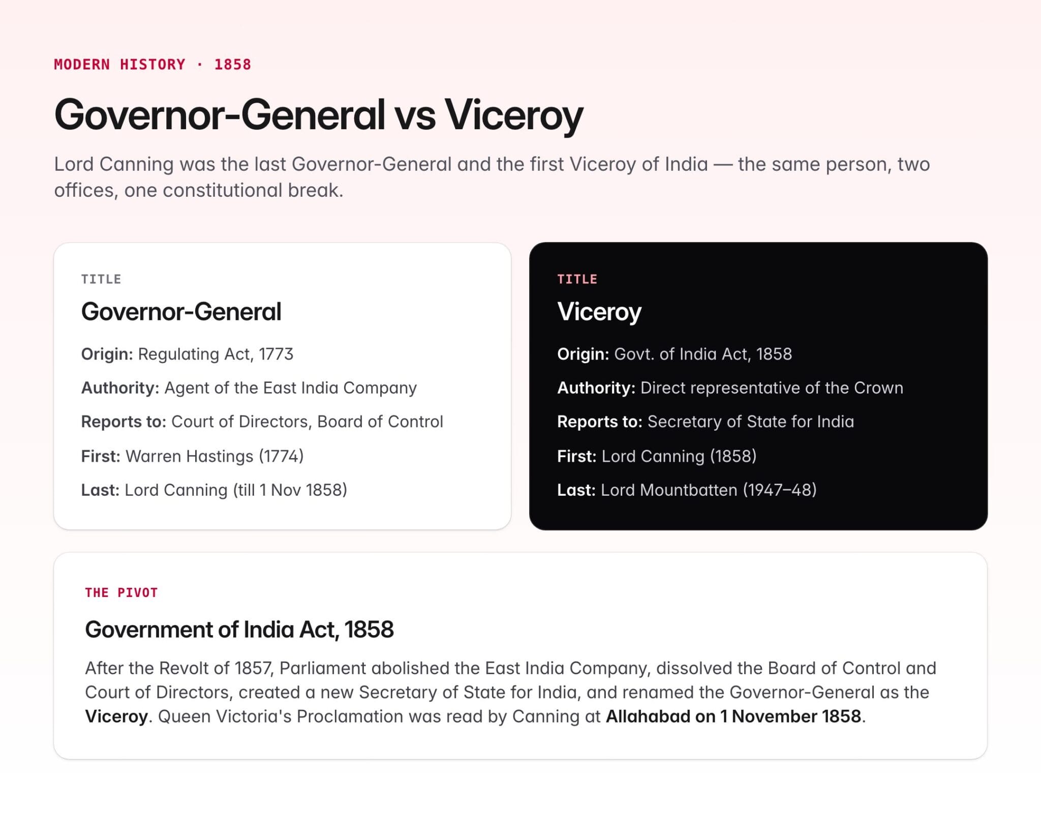 First Viceroy of India: Lord Canning, Acts, Reforms and UPSC Notes ...