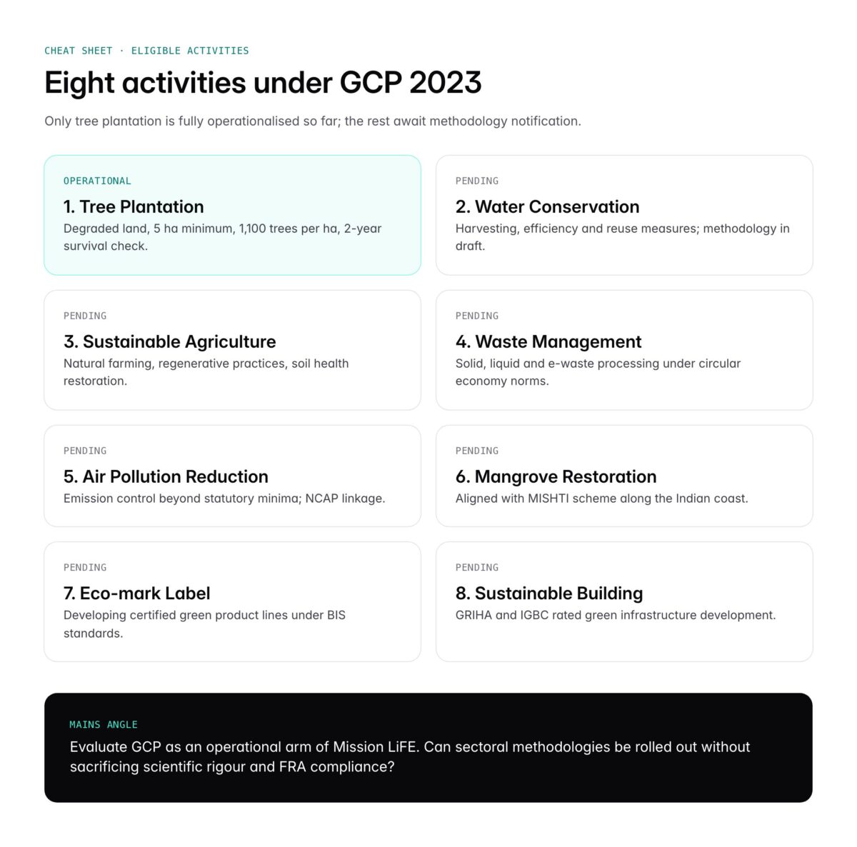 Green Credit Programme and Global Green Credit Initiative: Features and ...