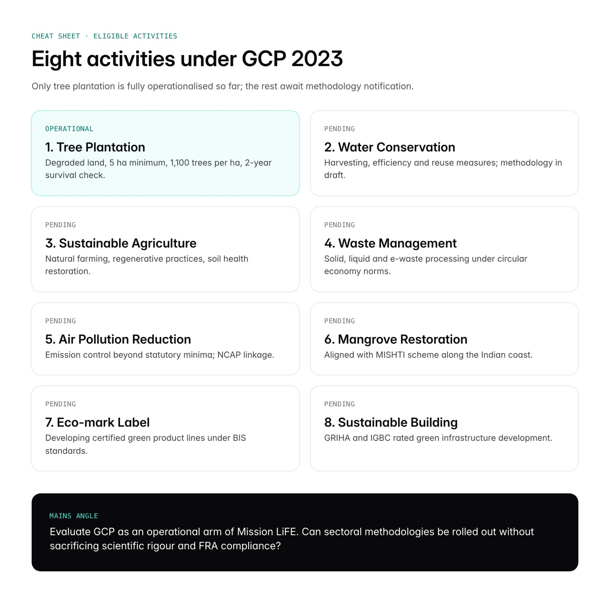 Green Credit Programme and Global Green Credit Initiative: Features and ...