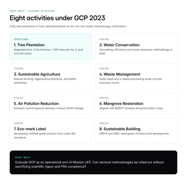 Green Credit Programme and Global Green Credit Initiative: Features and ...