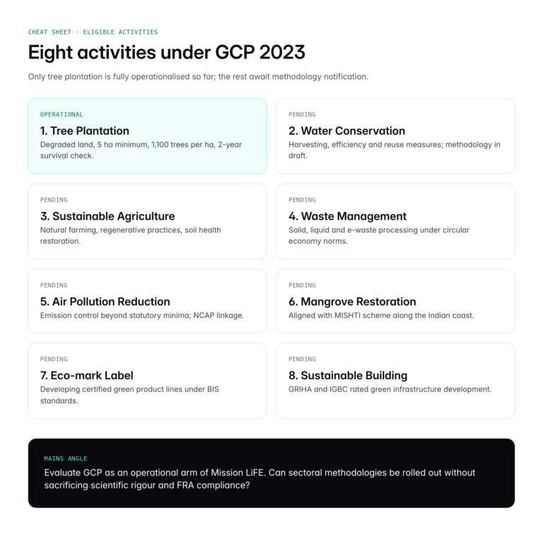 Green Credit Programme and Global Green Credit Initiative: Features and ...