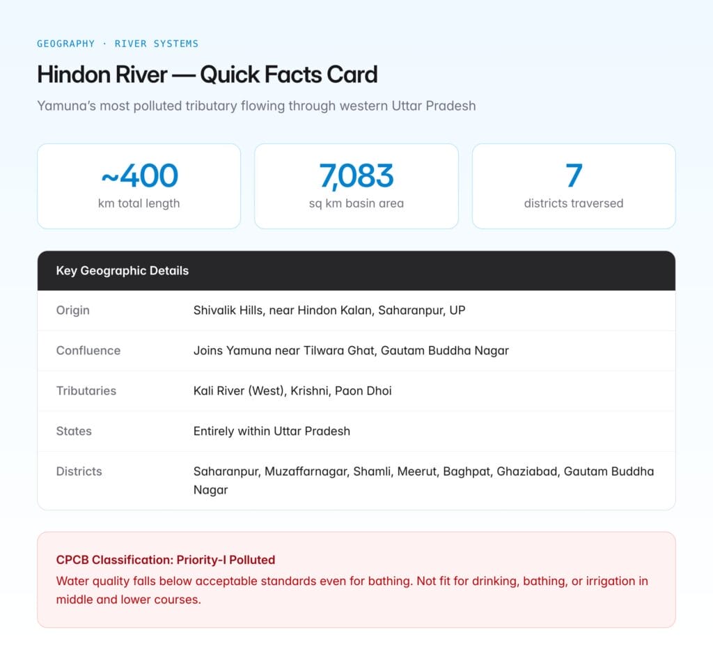 Hindon River — Yamuna's Most Polluted Tributary & UPSC Geography Guide ...