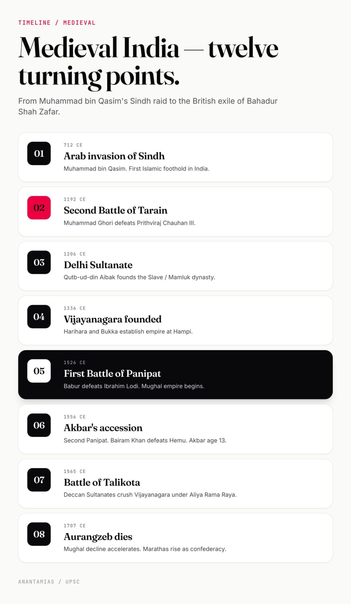 Indian History Timeline: Periods, Events, Key Personalities (UPSC ...