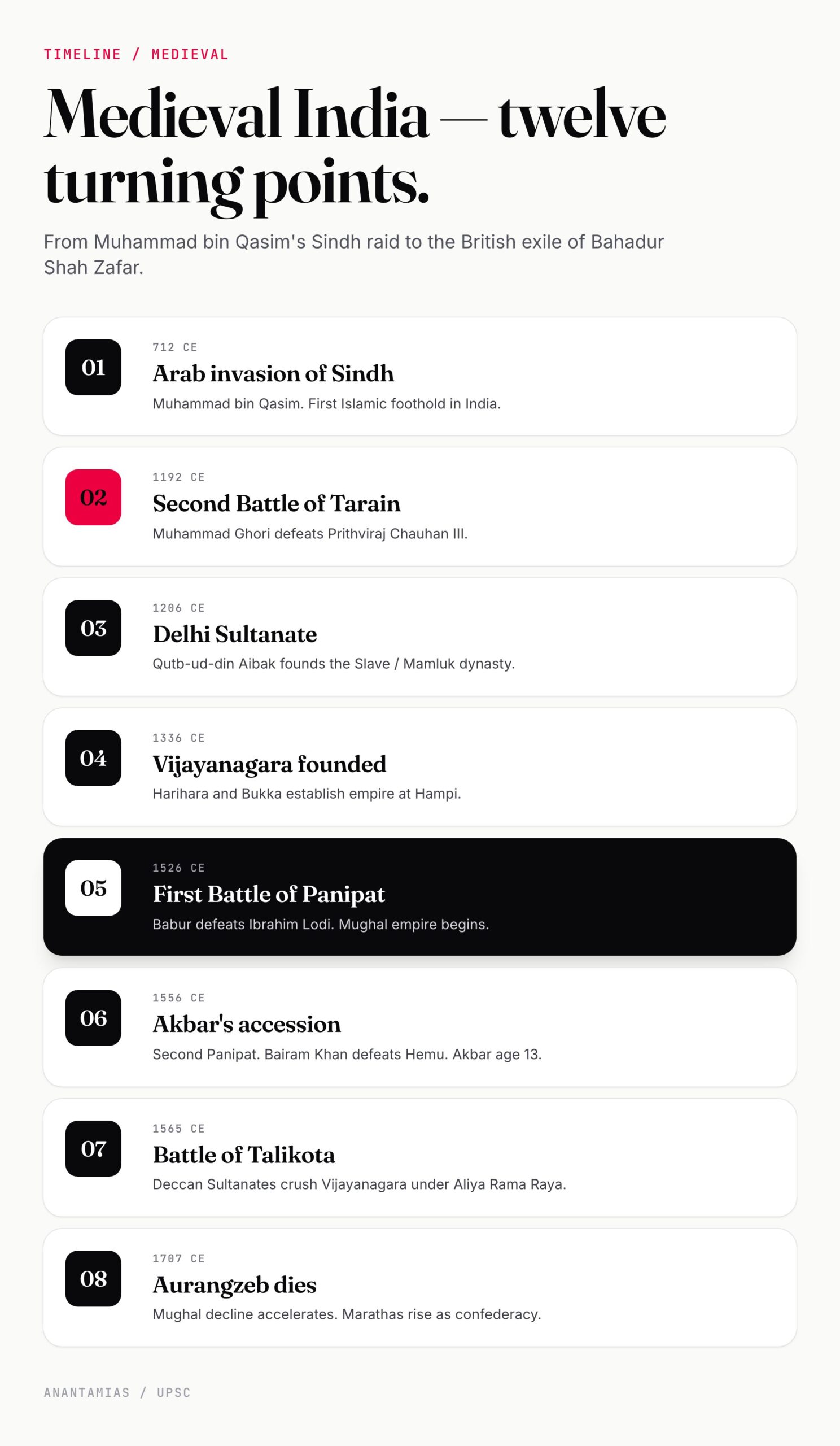 Indian History Timeline: Periods, Events, Key Personalities (UPSC ...