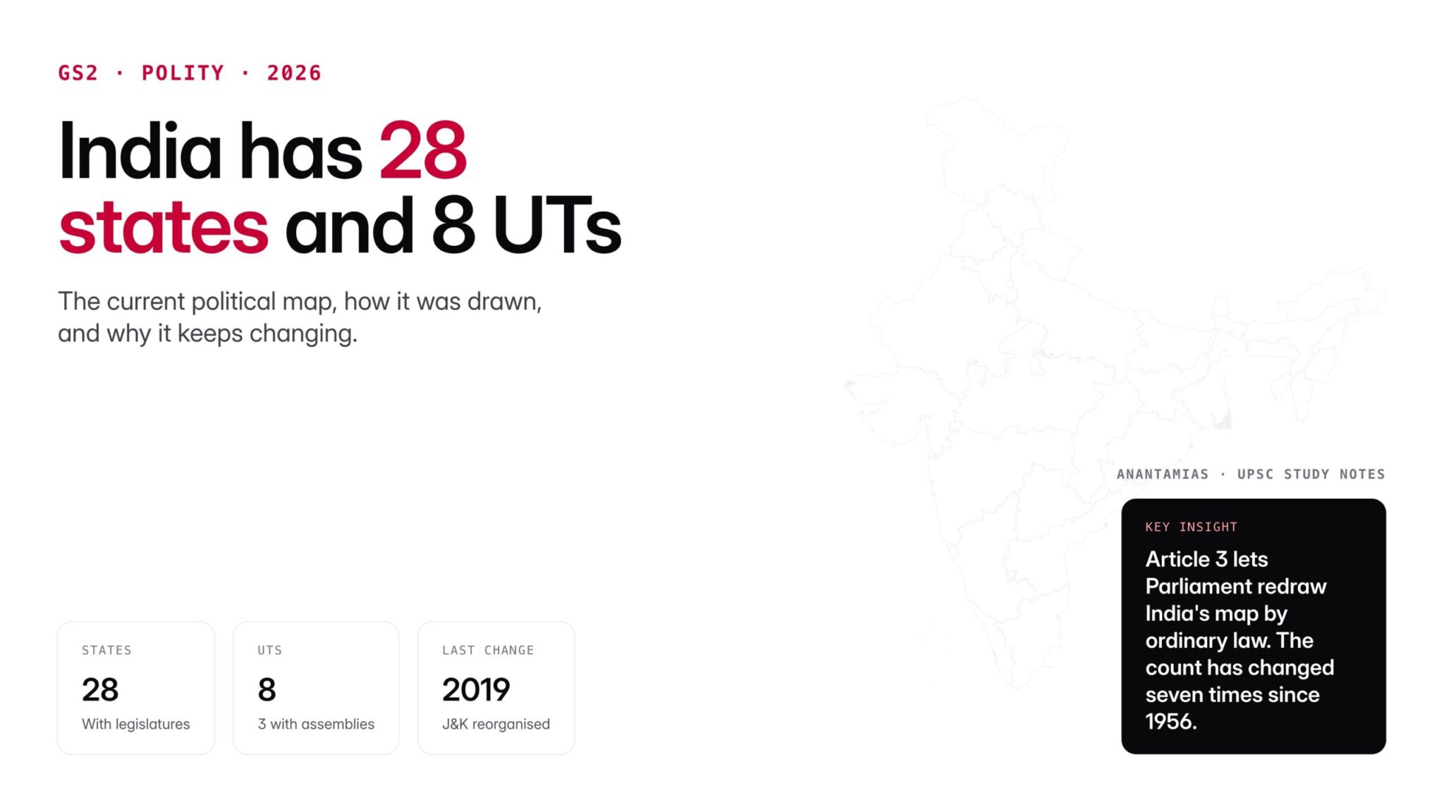 How Many States are in India? 28 States and 8 UTs Explained - Anantam IAS