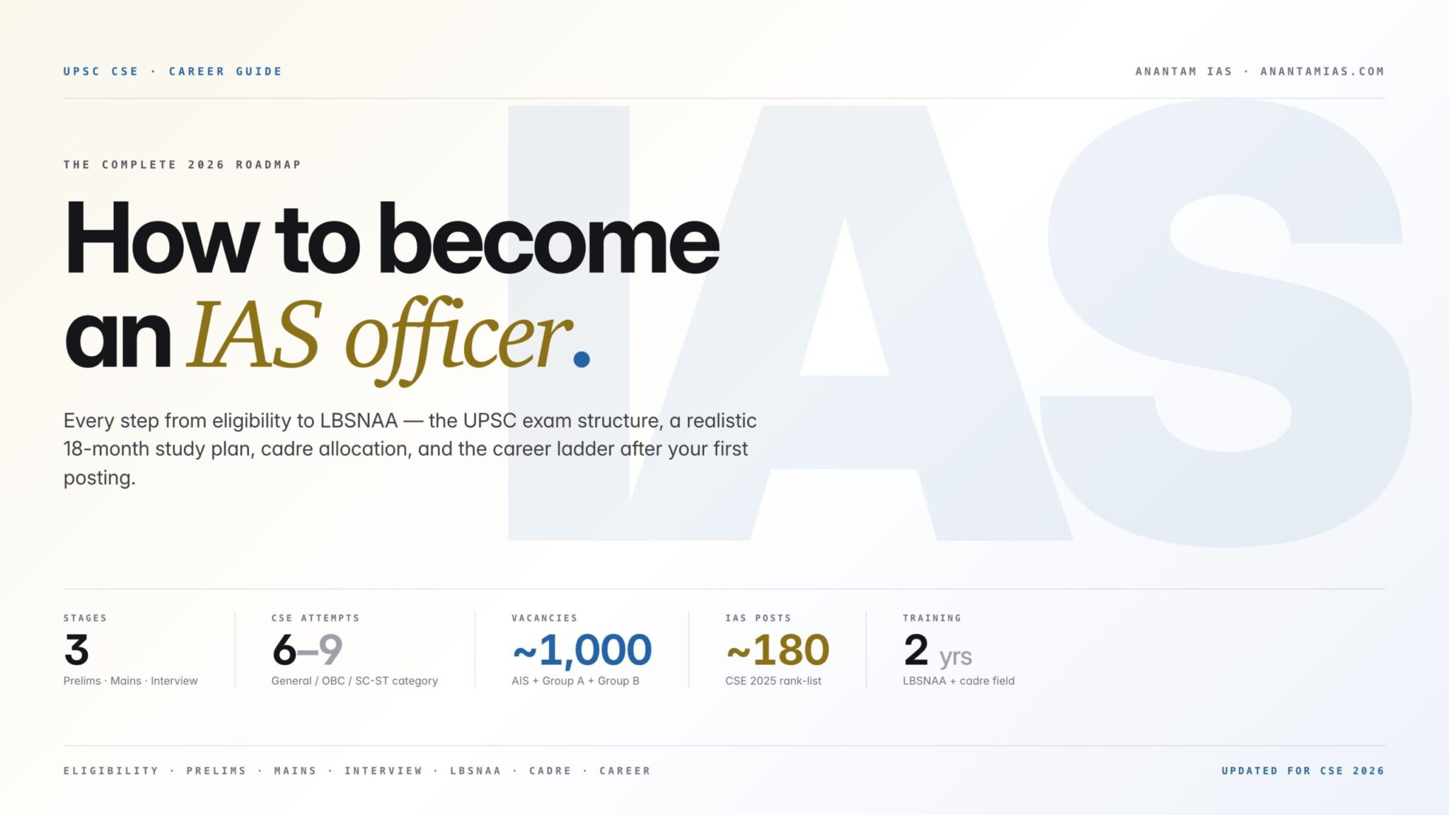 How to Become an IAS Officer: Step-by-Step Guide - Anantam IAS