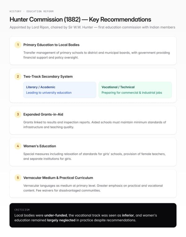 Hunter Commission (1882) — Recommendations, Impact & Education Reforms ...