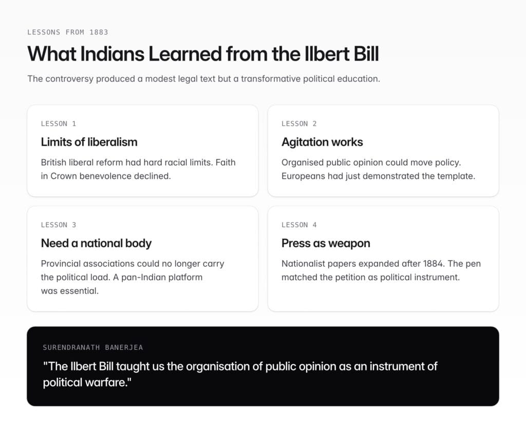 Ilbert Bill (1883): Racial Controversy That Forged Indian Nationalism ...