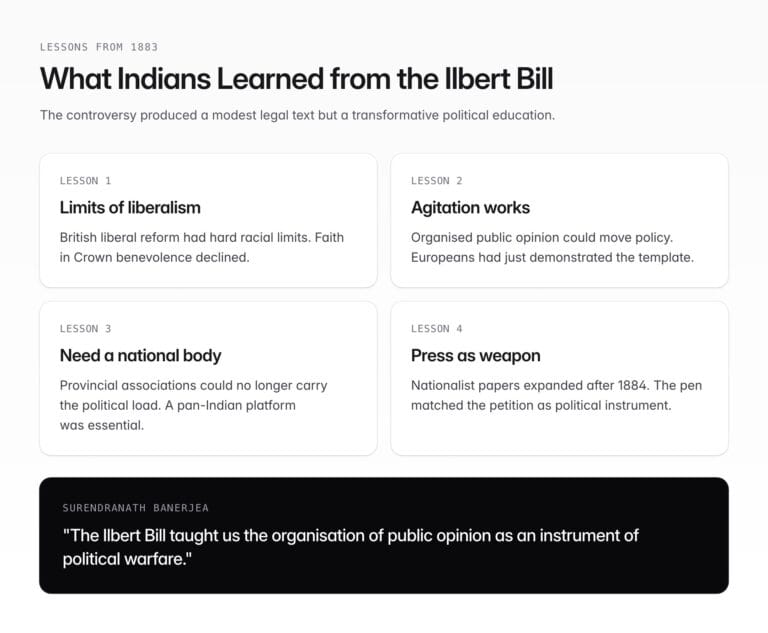 Ilbert Bill (1883): Racial Controversy That Forged Indian Nationalism ...