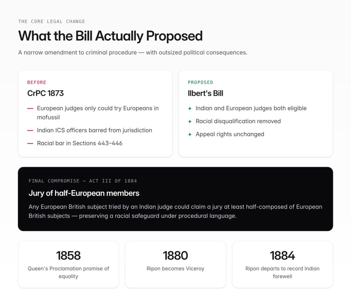 Ilbert Bill (1883): Racial Controversy That Forged Indian Nationalism ...