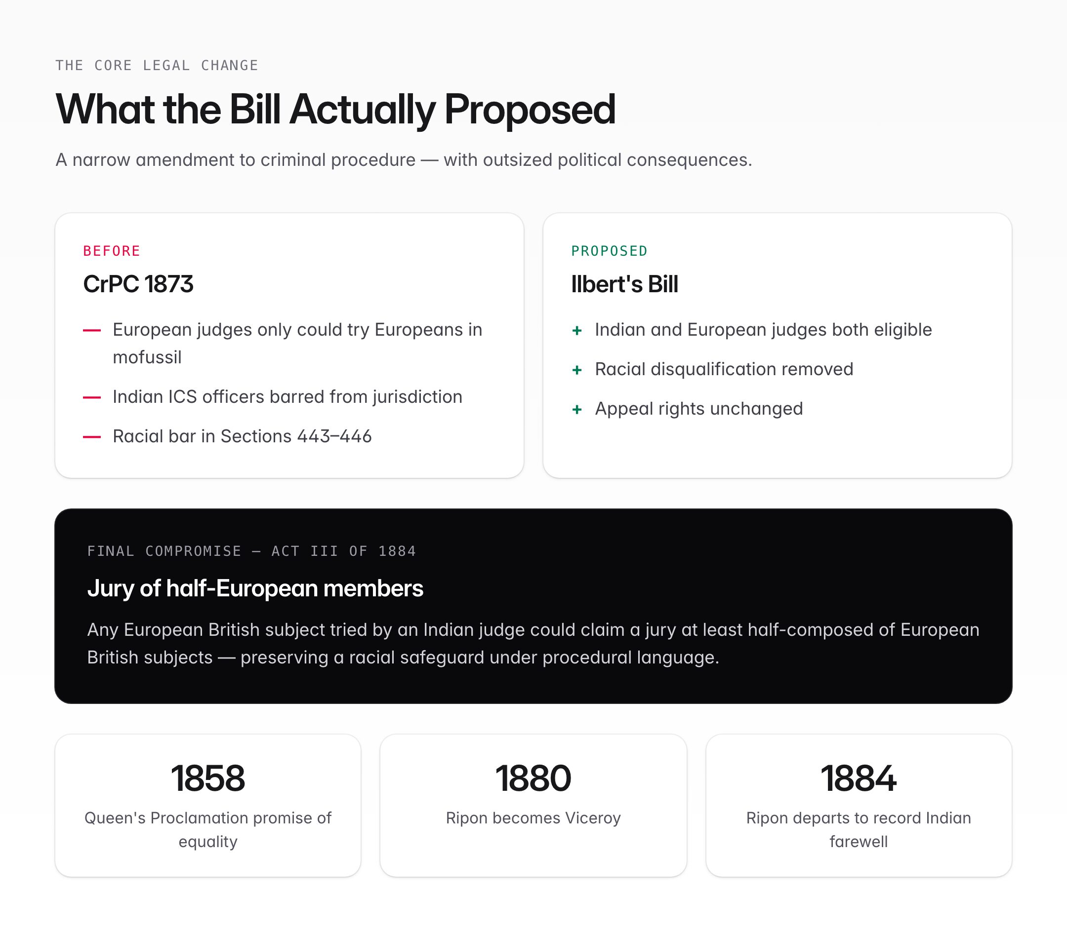 Ilbert Bill (1883): Racial Controversy That Forged Indian Nationalism ...
