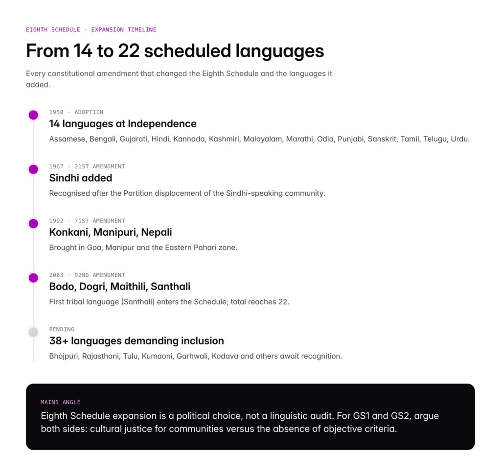 Languages of India: National Language Debate, Santhali and Pahari ...