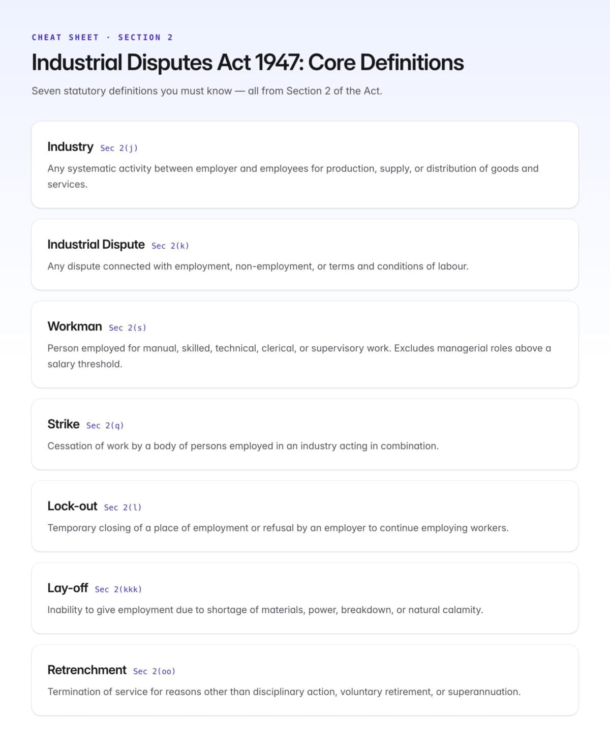 Industrial Disputes Act 1947: Key Provisions, Definitions & Labour Code ...