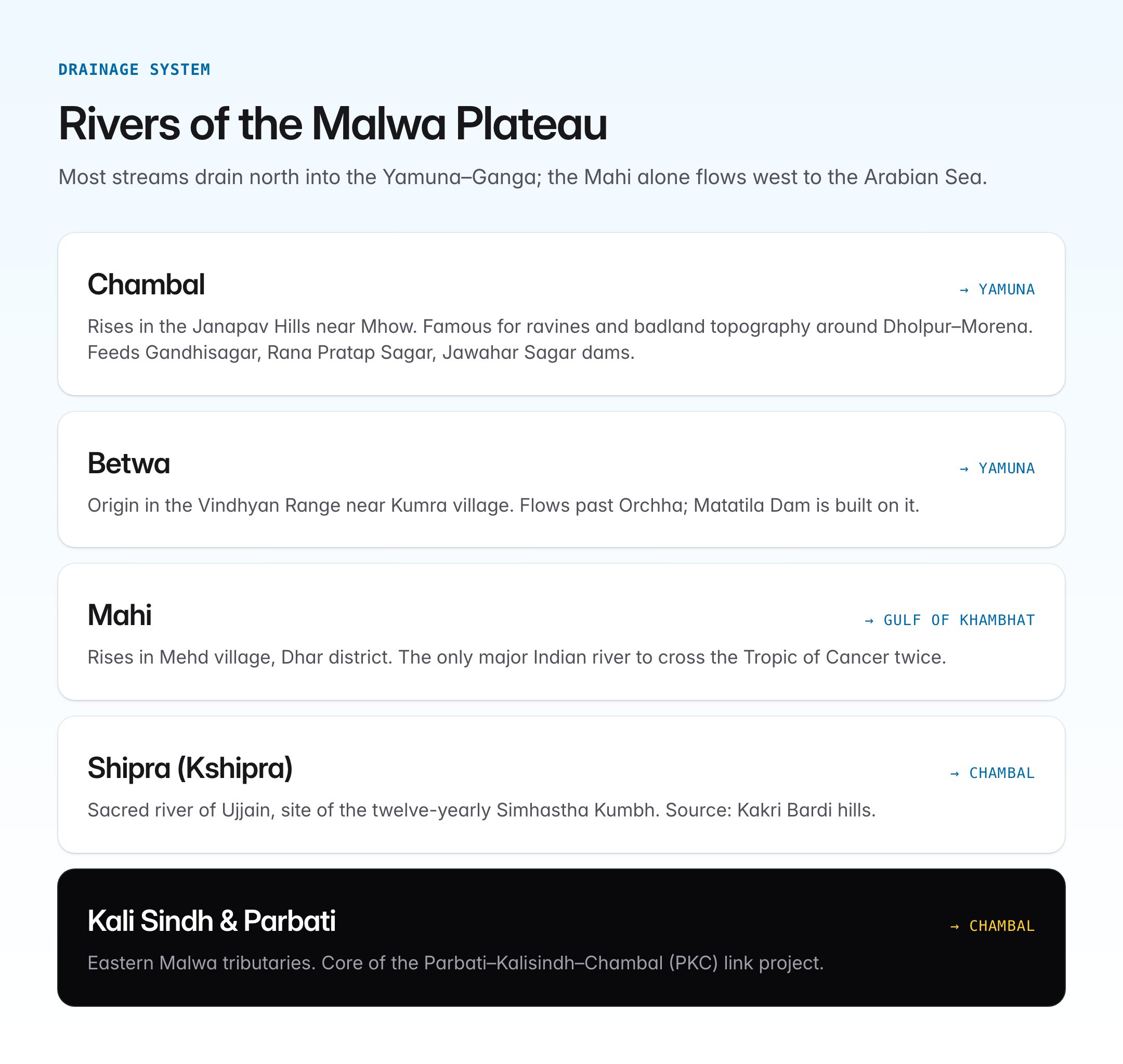 Malwa Plateau: Location, Formation, Rivers, Climate and UPSC Notes ...