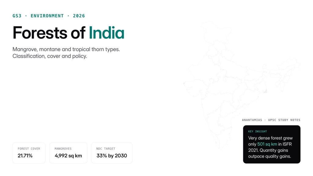 Forests in India: Mangrove, Montane, Tropical Thorn Types and ...