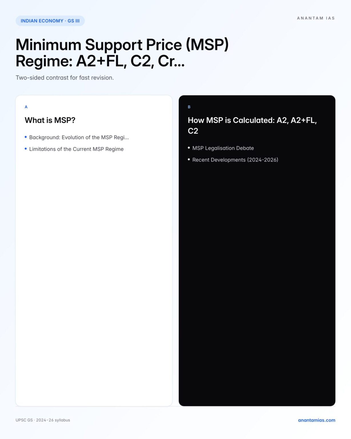 Minimum Support Price (MSP) Regime: A2+FL, C2, Crops & UPSC Notes ...