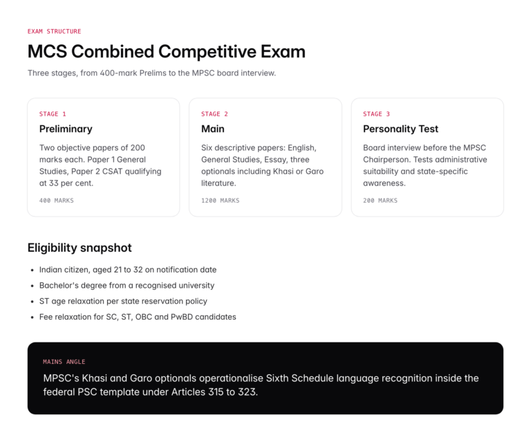 Meghalaya Public Service Commission (MPSC): Exam, Syllabus and ...