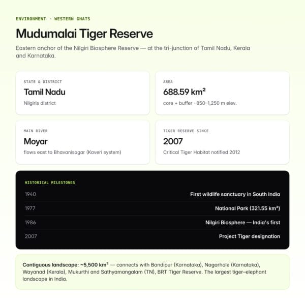 Mudumalai Tiger Reserve: Location, Flora, Fauna and UPSC Notes ...