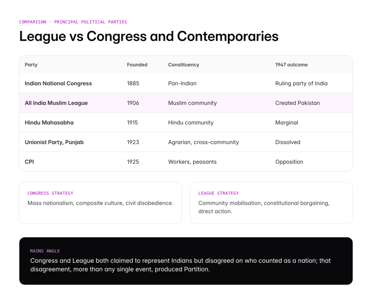 All India Muslim League: Formation, Role in Partition and Key Leaders ...