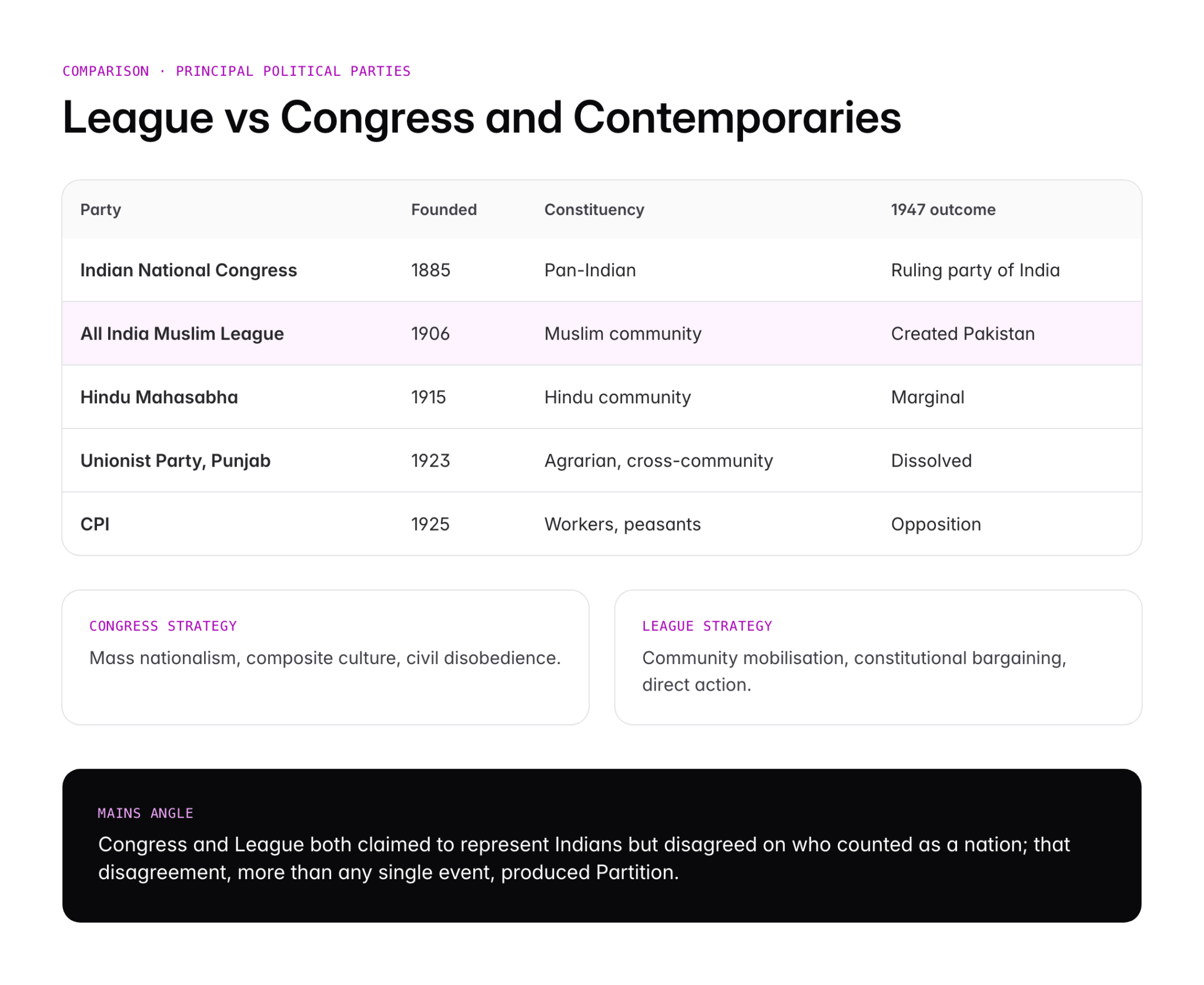 All India Muslim League: Formation, Role in Partition and Key Leaders ...