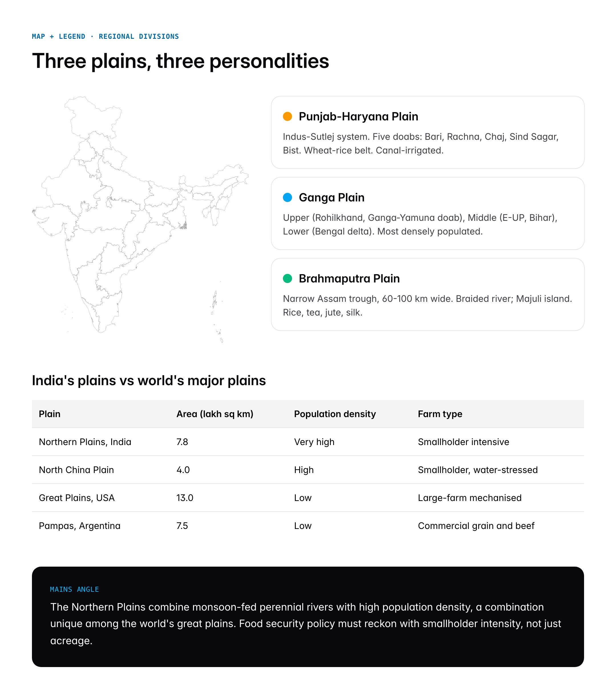Northern Plains of India: Formation, Divisions and Economic Importance ...